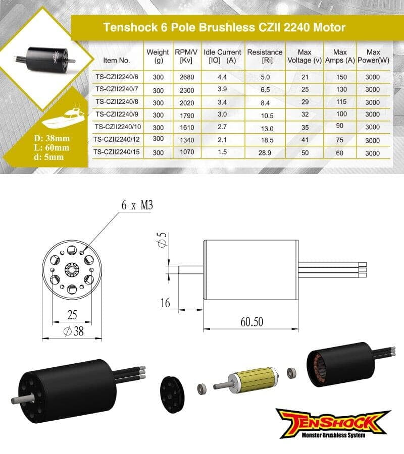 High End Brushless Motor CZII2240 (RPM/V [Kv]-1070) 15T – RC models ...
